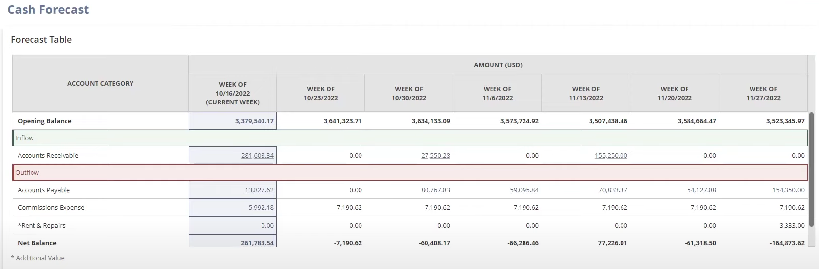 Cash 360º de NetSuite