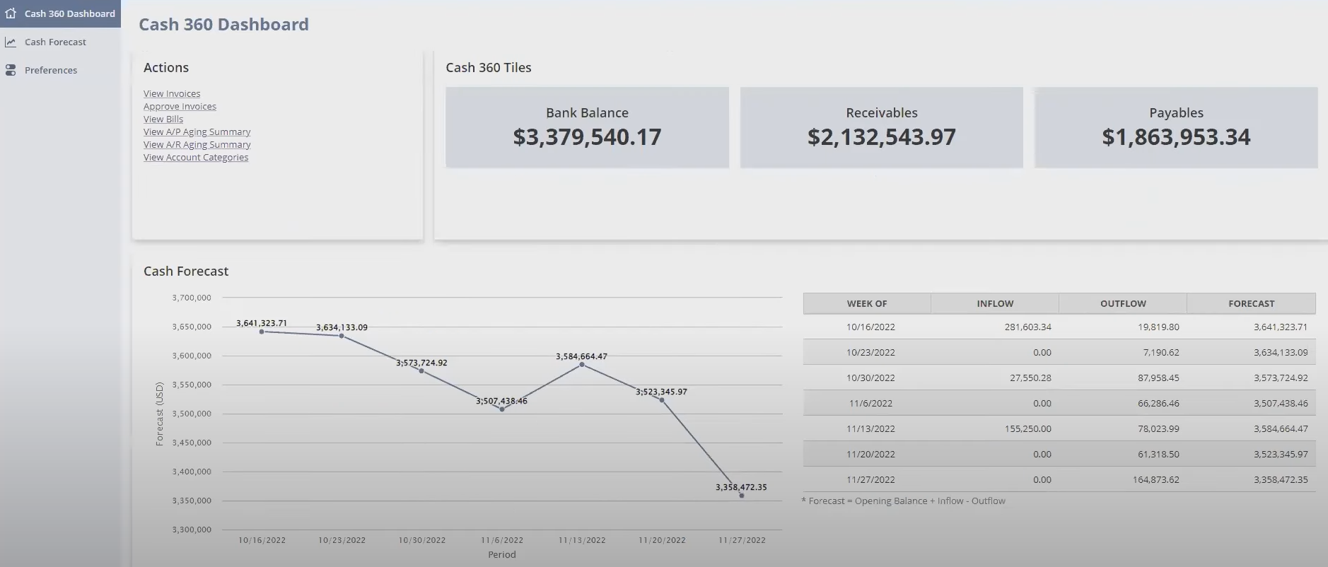 Cash 360º de NetSuite