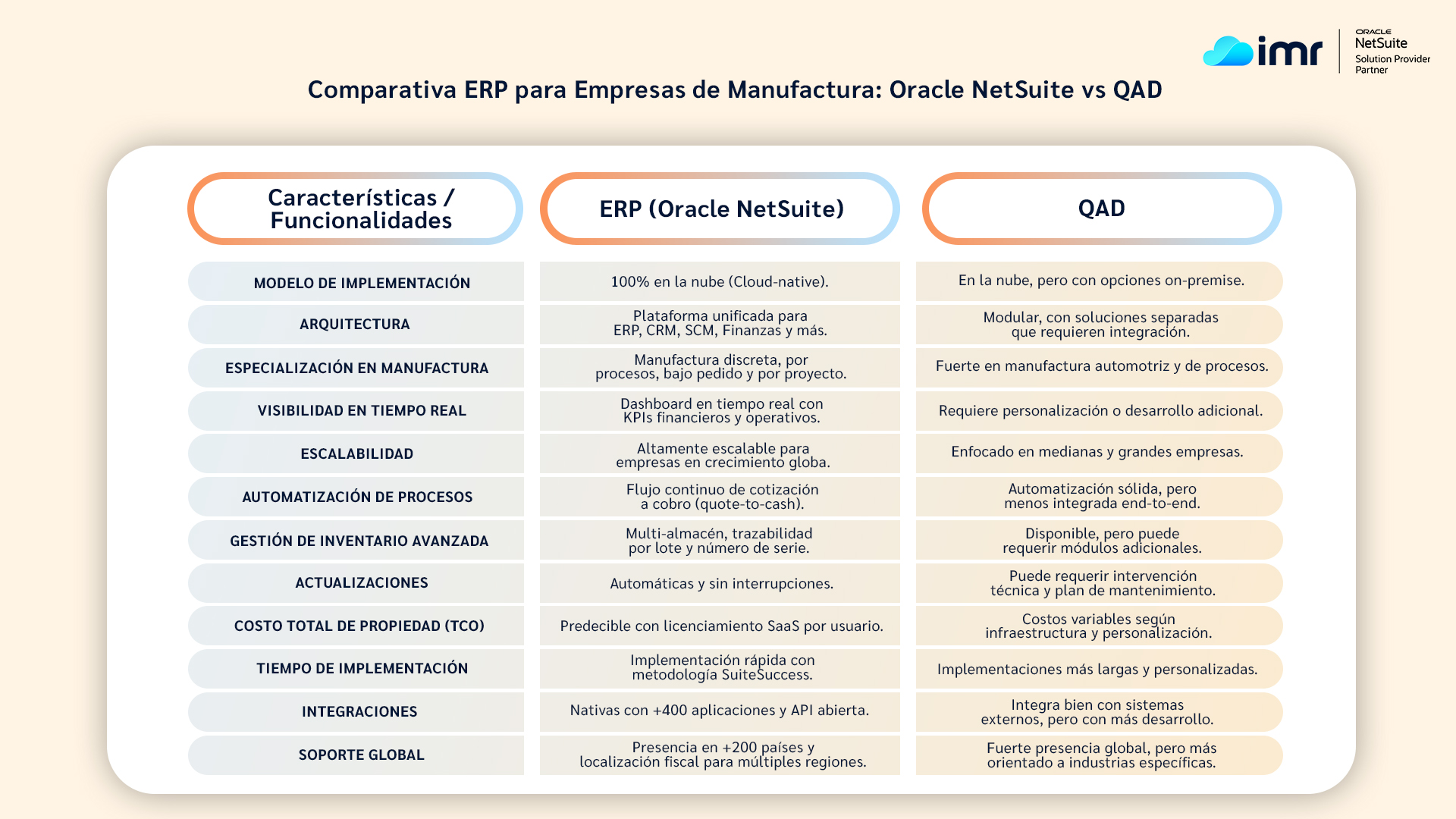 QAD vs Oracle NetSuite: ¿Qué ERP es mejor para tu empresa? | IMR Software